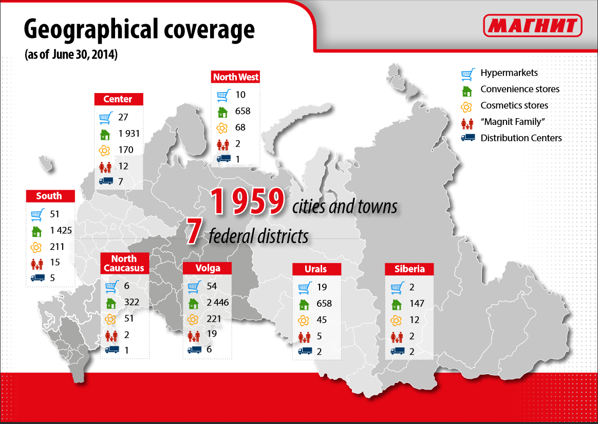 Guide to Russian Supermarkets